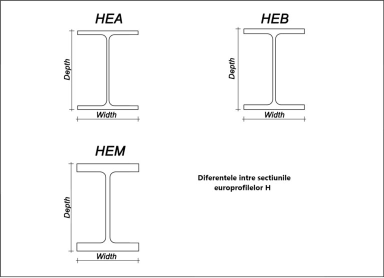 Profil HEA 140 ADF Metal Concept profil-hea-140-adf-metal-concept